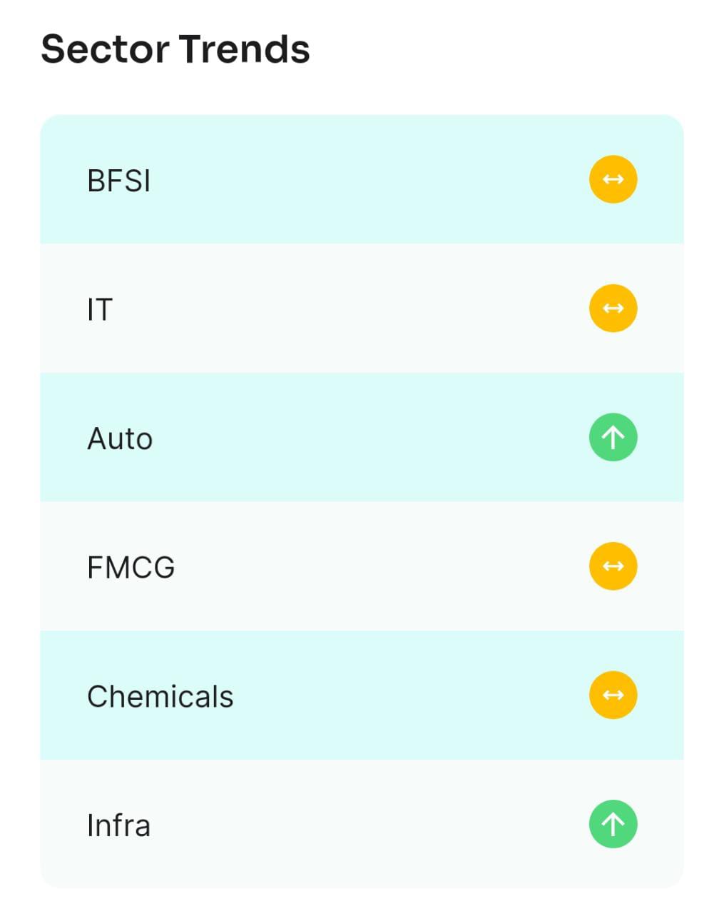 Waya Stock App Review | Best Stock Recommendation App